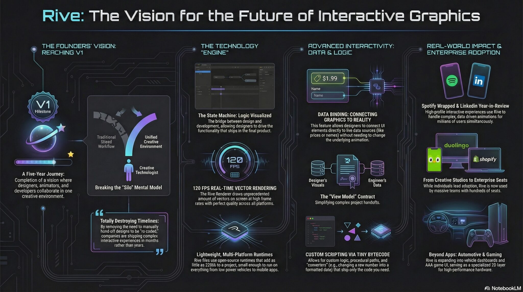 The Rive founders talk interactive animation | Nackblog